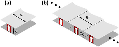 A Single Parallel Plate Waveguide Ppw Fed With A Lumped Port