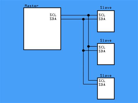 I²C and Arduino babe Bird Guides