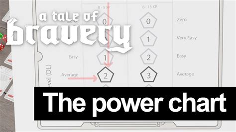 Using The Power Chart Video Tutorial How To Play