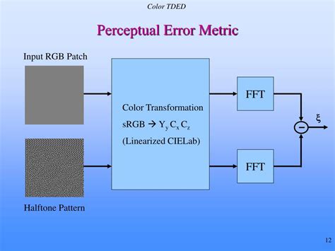 ppt tone dependent color error diffusion powerpoint presentation