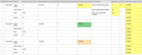 Workflow Runs But Appears Not To Recognise Condition Smartsheet Community