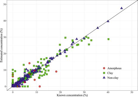 Automated Full Pattern Summation Of X Ray Powder Diffraction Data For