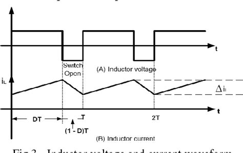 Figure 4 From Implementation And Waveform Analysis Of Single Phase Single Switch Power Factor