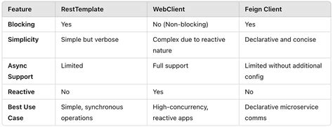 A Simple Mtls Guide For Spring Boot Microservices By Mihaita Tinta Ing Hubs Romania Medium
