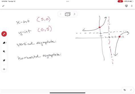 Solved From The Graph Determine The X And Y Intercepts And The Vertical And Horizontal