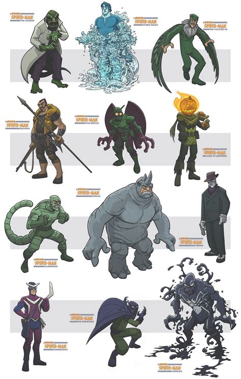March Maliciousness 2019 A Spider Man Villain Tournament Marvel