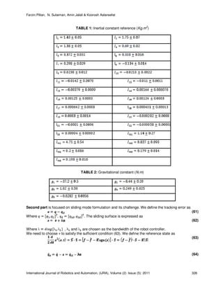 Evolutionary Design Of Mathematical Tunable FPGA Based MIMO Fuzzy Estimator Sliding Mode Based