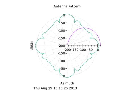 Gnuplot Demo Script Poldatdem