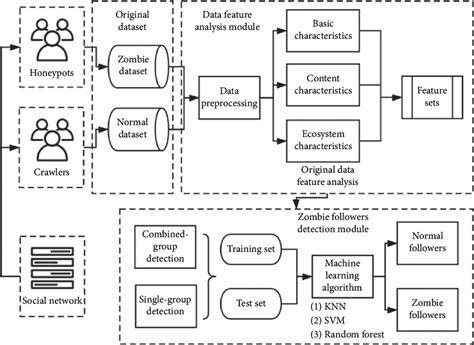 structure of the detection model download scientific diagram