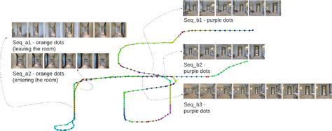 Figure 3 From Hierarchical Unsupervised Topological Slam Semantic Scholar