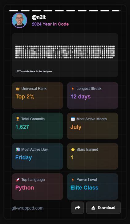 Codingjourney Newyear Softwareengineer Tony Eder
