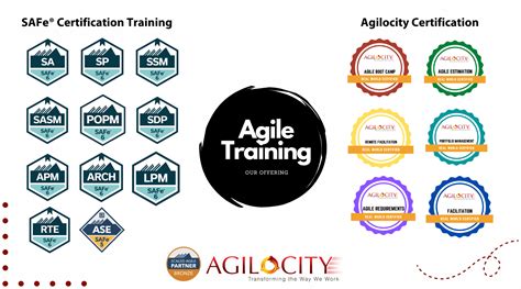 Agilocity Agile Training And Certification