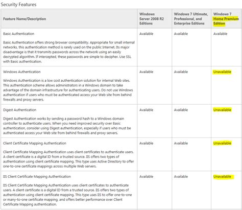 iis why are iis7 features missing on win7 home premium compared to