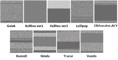 Figure 2 From Malware Classification Through Attention Residual Network Based Visualization