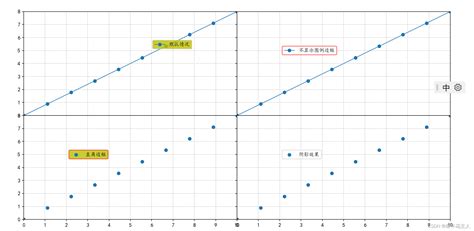 Matplotlib Legend函数matplotlib Legend Csdn博客