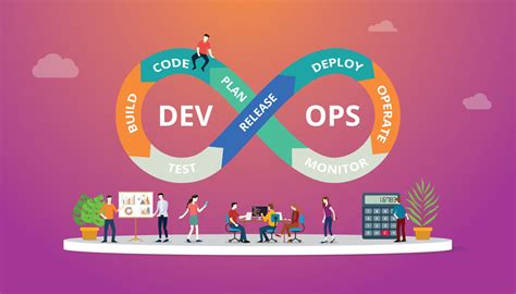 Scaling DevOps Best Practices Enterprise Networking Planet