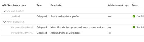 Azure Error While Creating Ms Fabric Workspace Using Api Stack Overflow