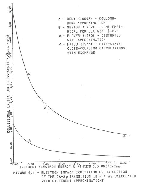 1 Electron Impact Excitation Cross Section Of The 2s → 2p Transition