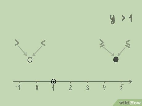Ways To Graph Inequalities WikiHow