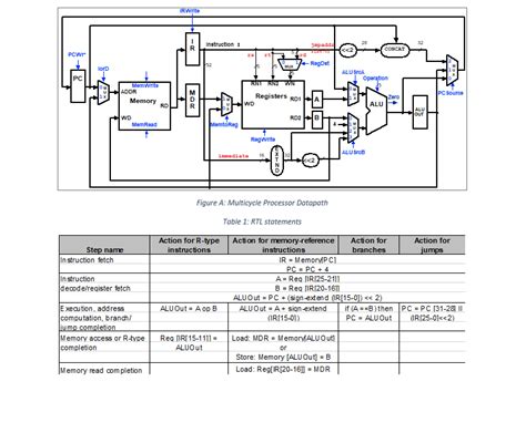Solved Copy The Multicycle Processor Datapath Figure A So Chegg