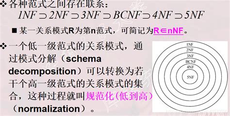 《数据库系统概论》 第六章 关系数据理论 知识梳理数据库系统概论第六章 Csdn博客
