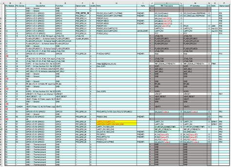 Compiler CC SF LAUNCHXL CC Limited In Configuration Ex P Is Currently Is Use By