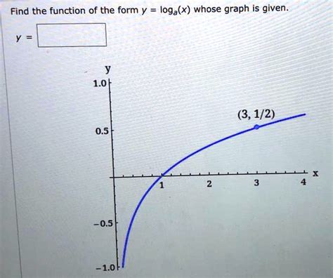 Find The Function Of The Form Y Logax Whose Graph Is Given