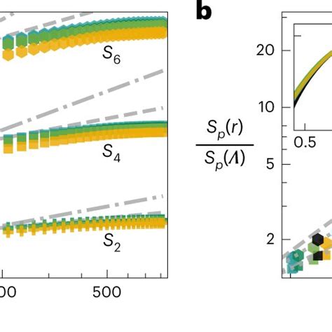 Analysis Of Structure Functions A Dependence Of The Longitudinal Download Scientific Diagram