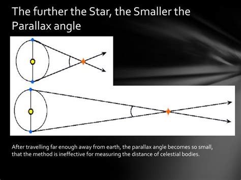 Parallax Angle Pikolbrown