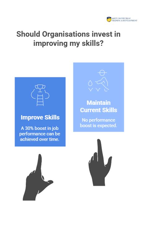 The Importance Of Functional Skills In Today S Modern Workplace