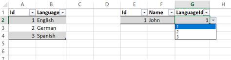 Validation In Excel Where Names Are Listed In The Combobox But Id Is