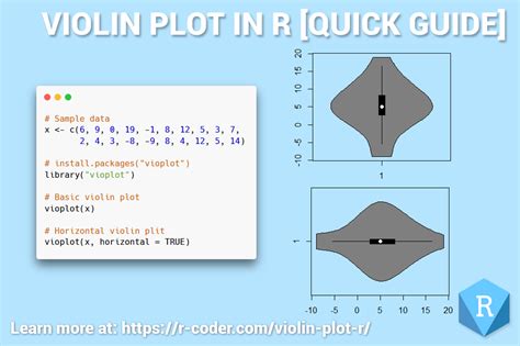 R Coder Quick Guide Violin Plots Are An Alternative To