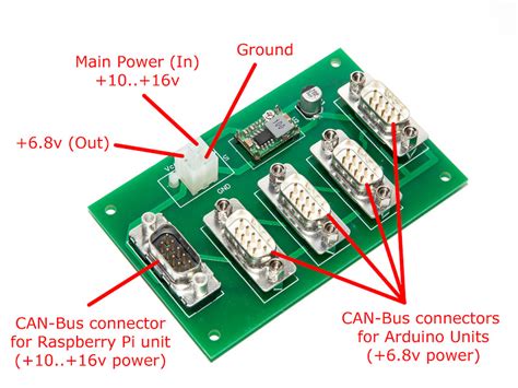 Can Hub Experimental Avionics