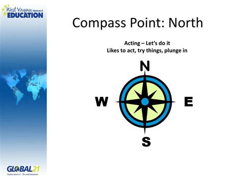 Compass Point North At Hayley Pell Blog