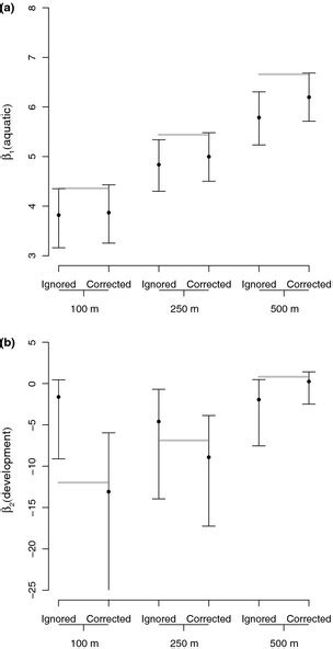 Inhomogeneous Poisson Point Process Ipp Regression Coefficients For