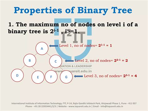 Introduction To Binary Tree Pptx