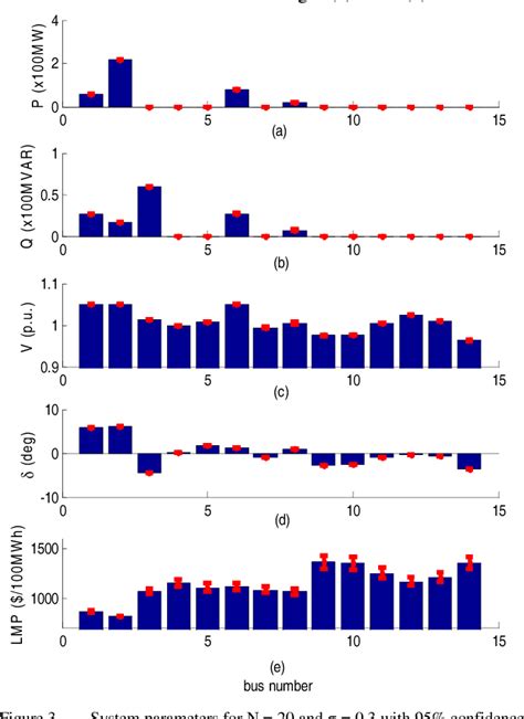 Figure 1 From Monte Carlo Based Method For Managing Risk Of Scheduling Decisions With Dynamic