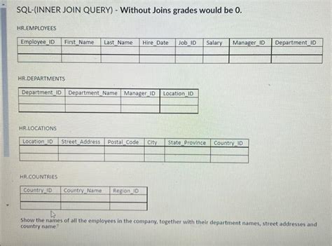 Solved Sql Inner Join Query Without Joins Grades Would