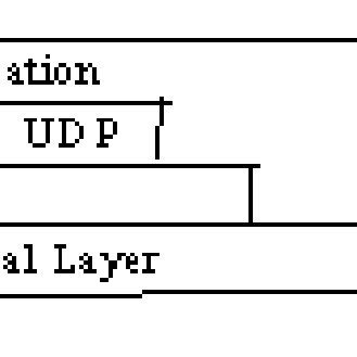 TCP IP And UDP In A Network Stack Download Scientific Diagram