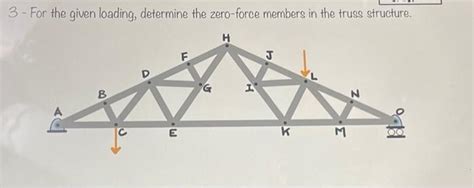 Solved 3 For The Given Loading Determine The Zero For