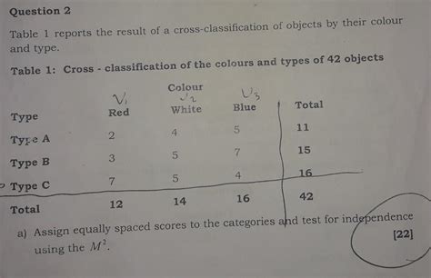 Solved Question 2 Table 1 Reports The Result Of A