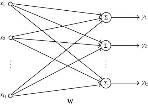 Architecture Of The PCA Network Download Scientific Diagram