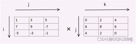 Python向量对应元素相乘得到向量的方法 Python向量求和蓝月亮的技术博客51cto博客