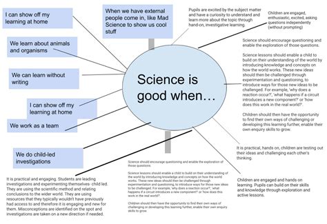 Cl Primary Science Quality Mark