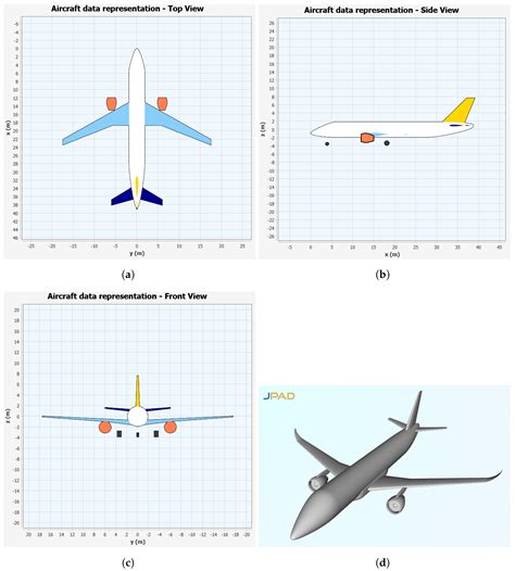 A Simulation Based Performance Analysis Tool For Aircraft Design Workflows
