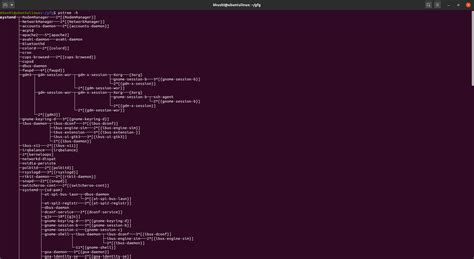Pstree Command In Linux With Examples Geeksforgeeks
