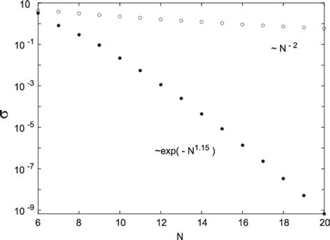 Figure 6 From Numerical Approximations Using Chebyshev Polynomial