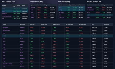 alphador defi analytics and trading tools alphador