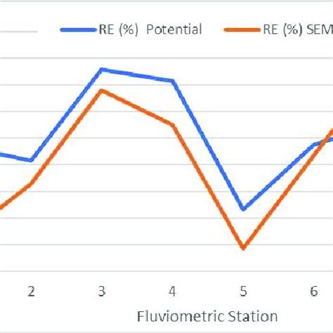 Values Of R R A And Standard Error Download Scientific Diagram