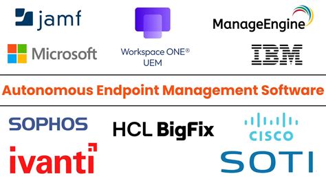 Top 10 Best Autonomous Endpoint Management Software In 2025